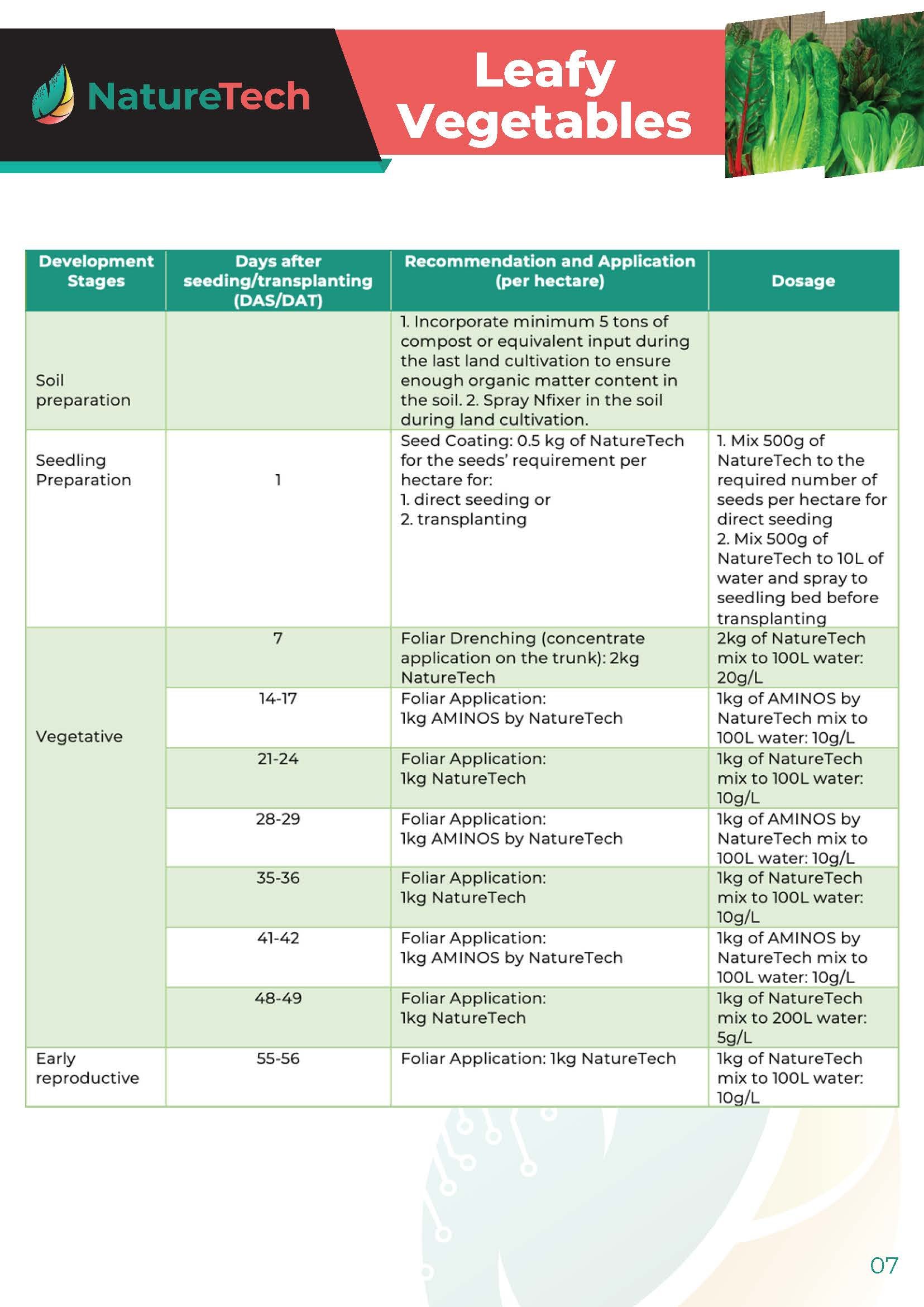 NatureTech Leafy Vegetables Protocol — Nature Tech Innovation Group, Inc.