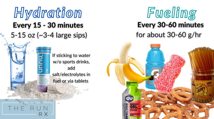 Guide to Fueling and Hydrating for Runners — The Run Rx