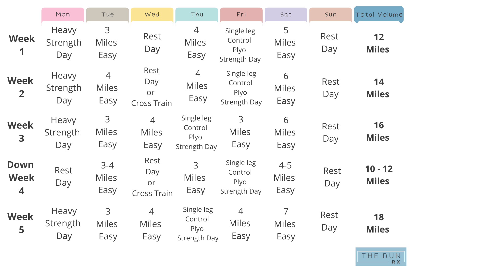 Post Marathon Training and Base Building — The Run Rx