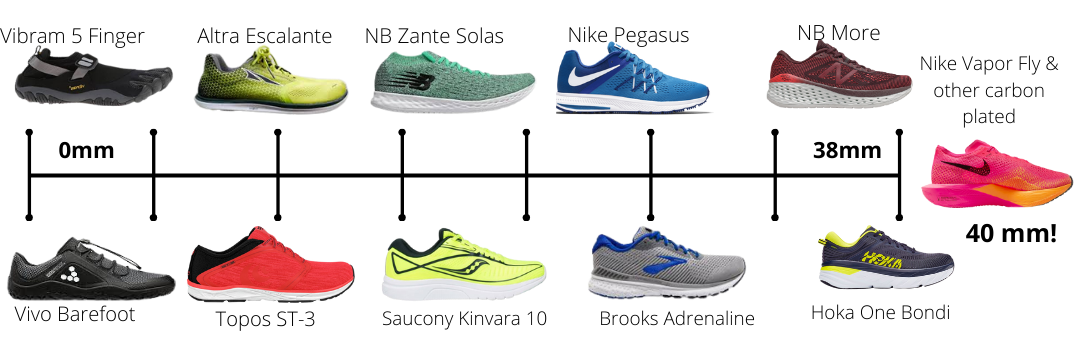 Anatomy of a Running Shoe — The Run Rx