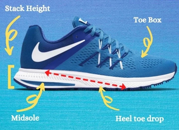 Important Anatomy of a Running Shoe — The Run Rx