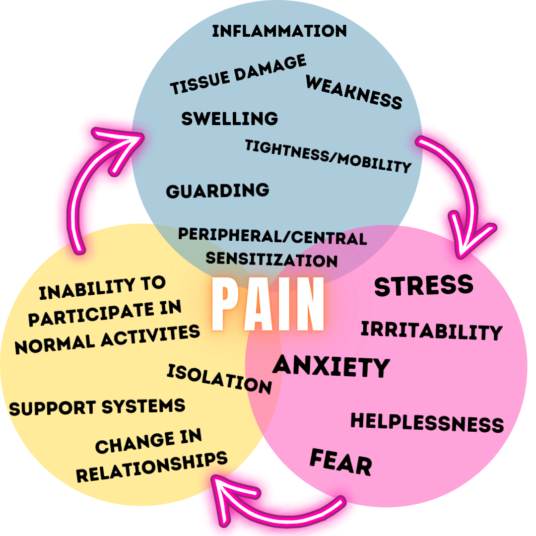 The Complex Nature of Your Pain — The Run Rx