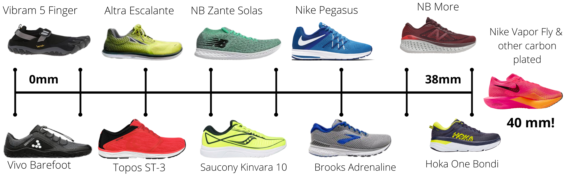 Super Shoe Influence on Running Injuries — The Run Rx