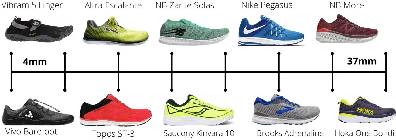 Important Anatomy of a Running Shoe — The Run Rx
