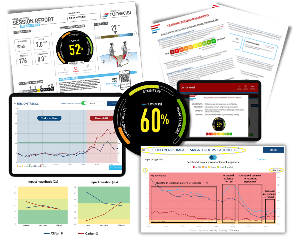 Gait Analysis for Runners — The Run Rx