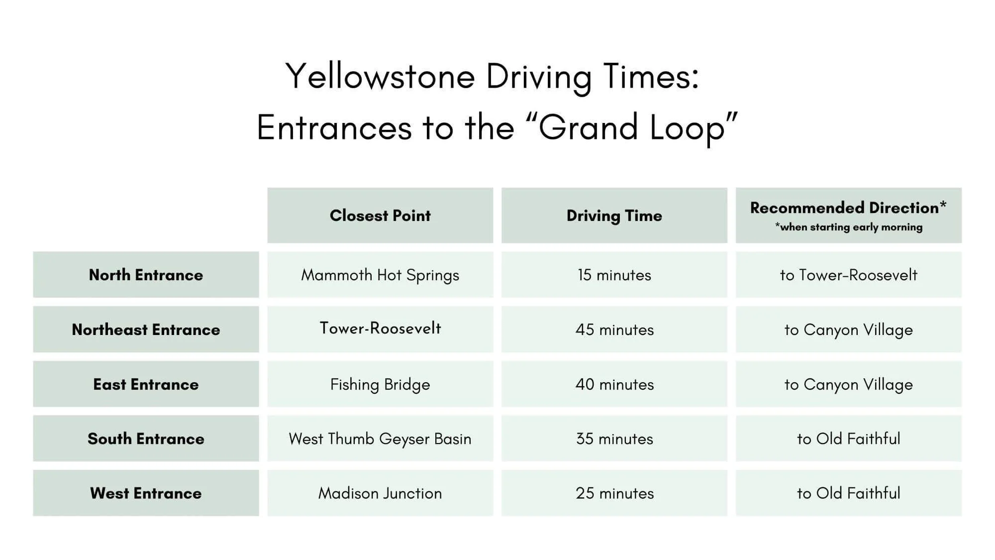 Yellowstone In A Day: 1-Day Itinerary for First-Time Visitors — Road ...