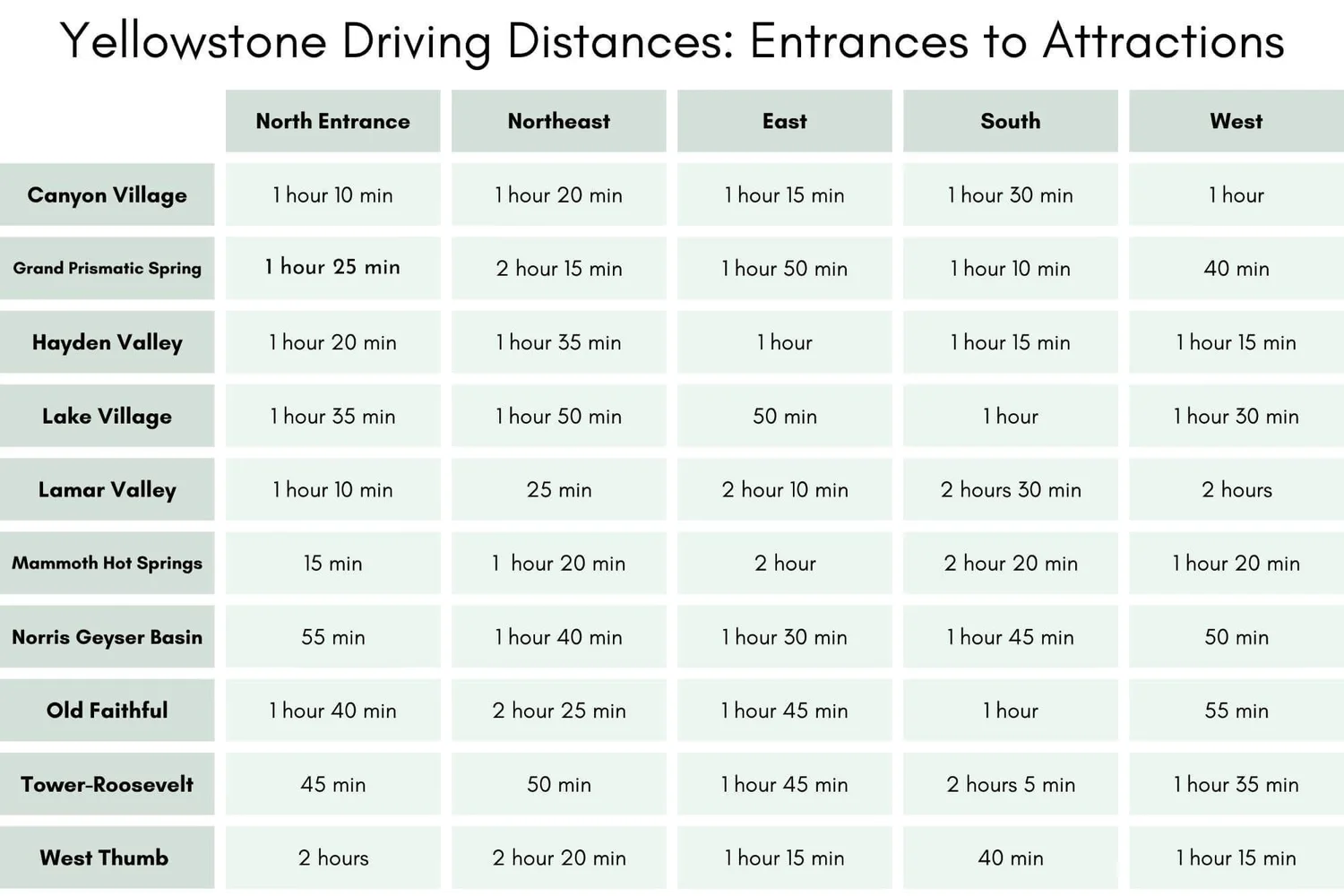 8 Things to Know About Driving in Yellowstone National Park — Road Trip ...