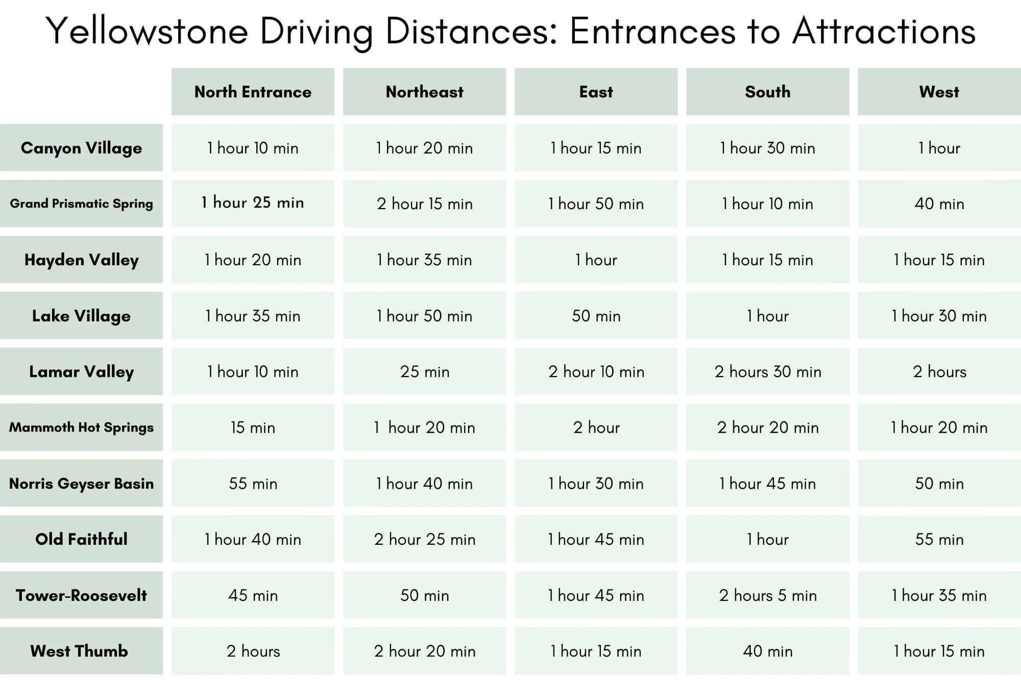 8 Things to Know About Driving in Yellowstone National Park — Road Trip ...