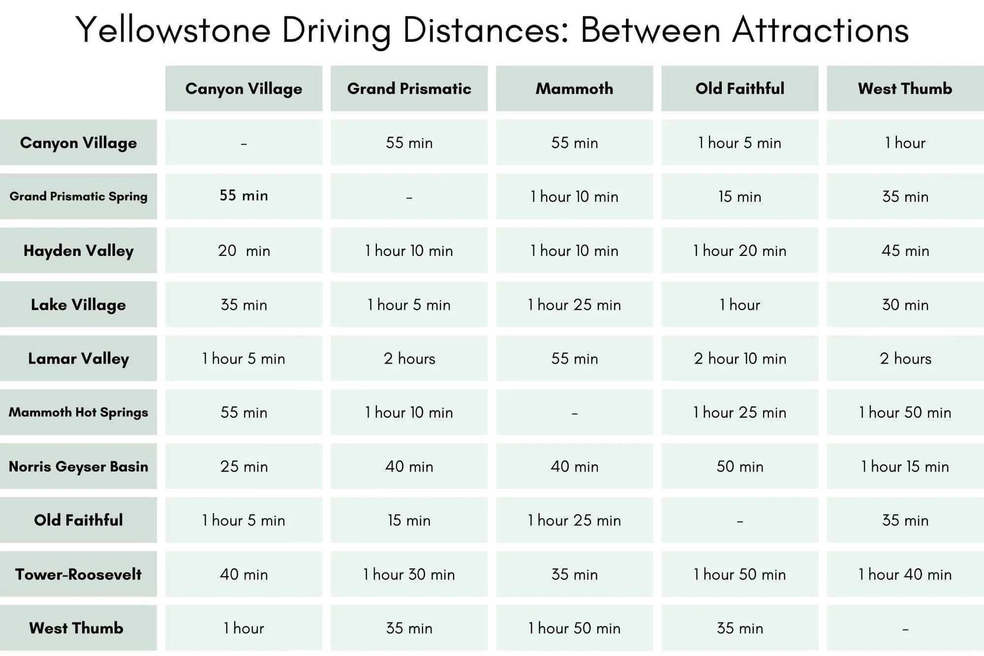 8 Things to Know About Driving in Yellowstone National Park — Road Trip ...