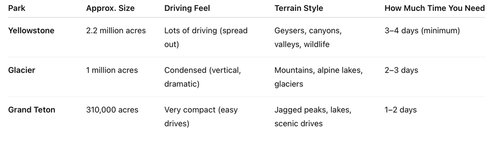 The Grand Trifecta: Grand Teton, Yellowstone, and Glacier Road Trip ...