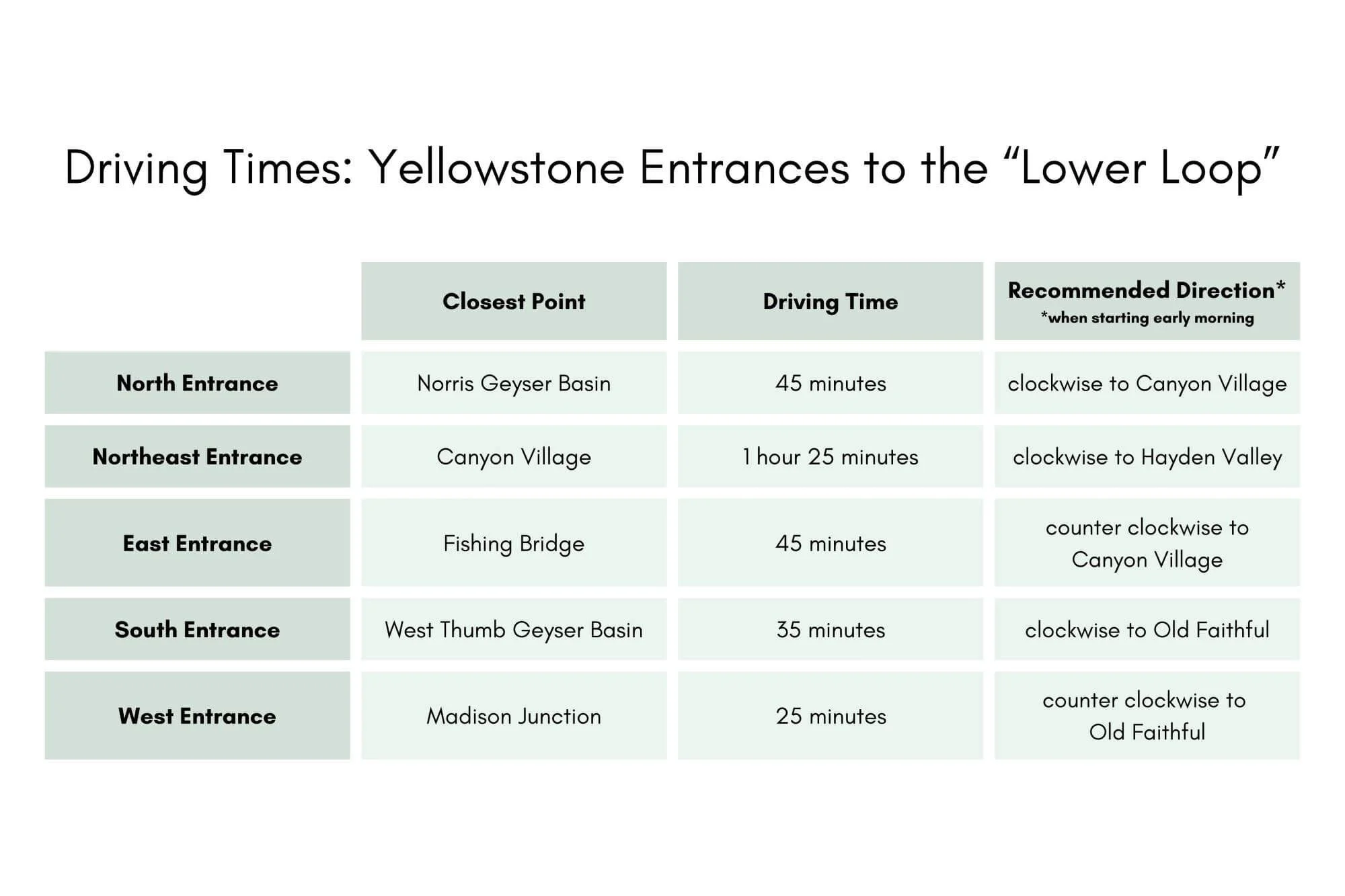 Yellowstone Lower Loop: Itinerary, Map, and 10 Best Stops — Road Trip ...