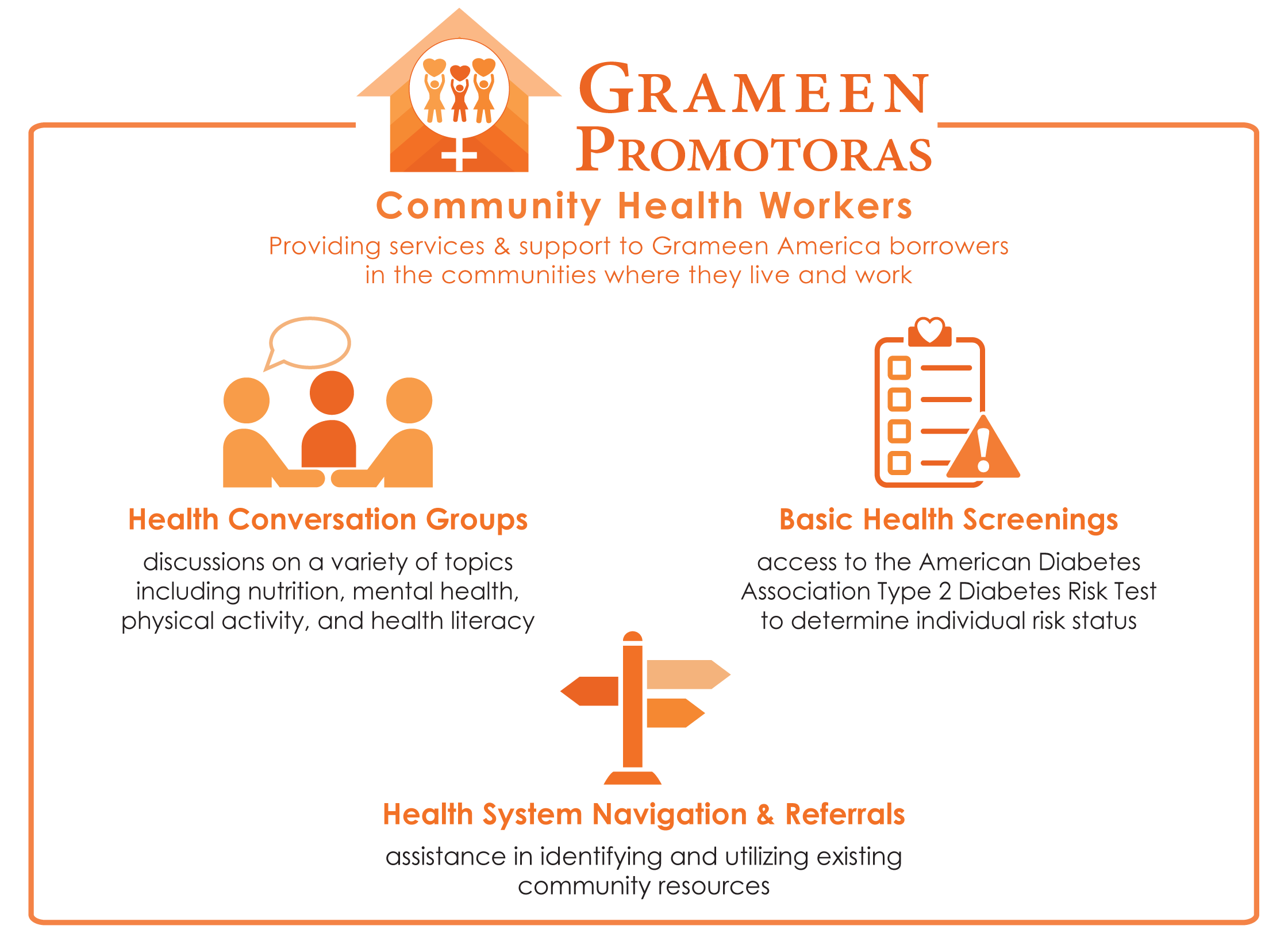 Promotoras Community Health Worker Program | Grameen Promotoras