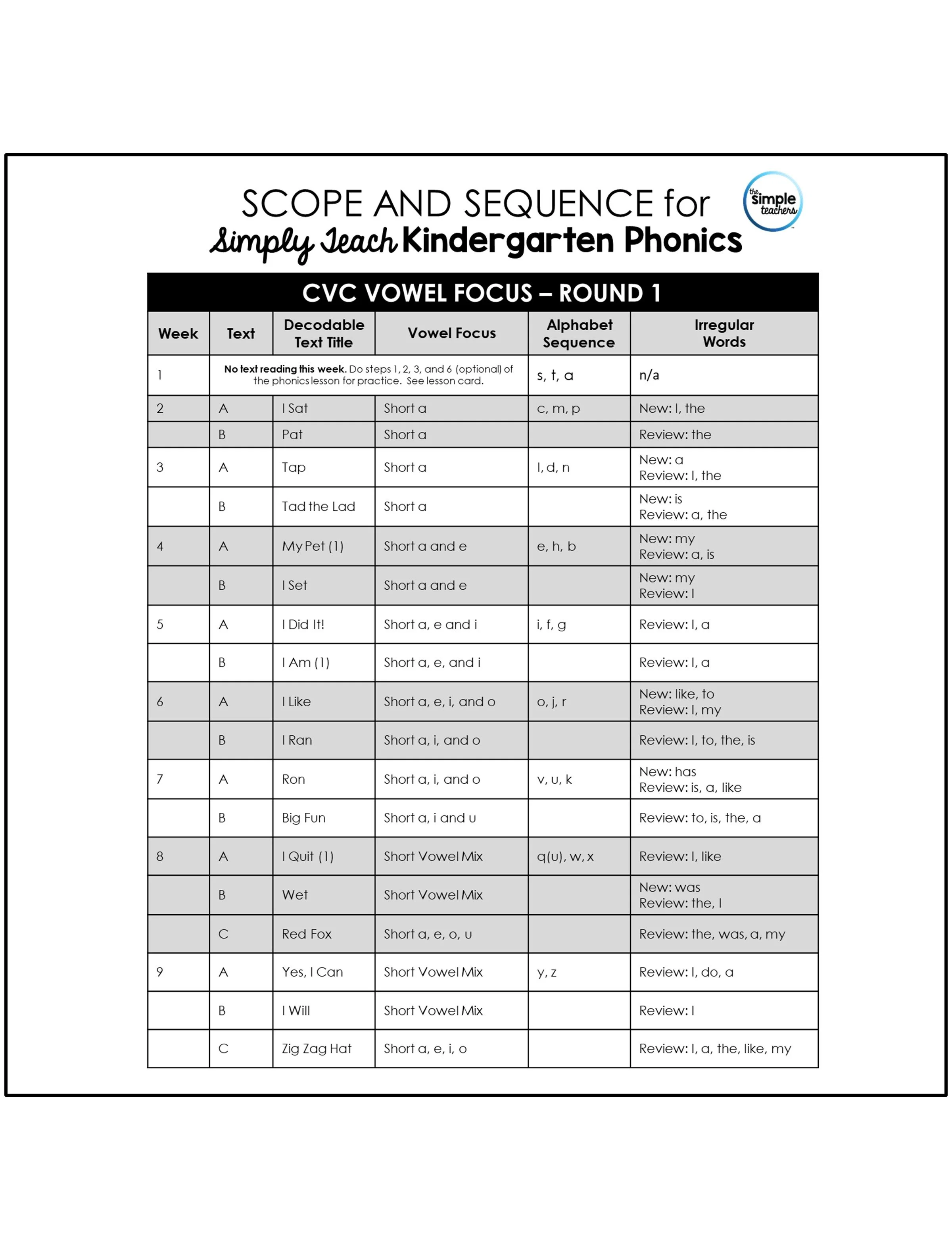 Consonant Blends Phonics Lessons and Decodable Passages — The Simple ...