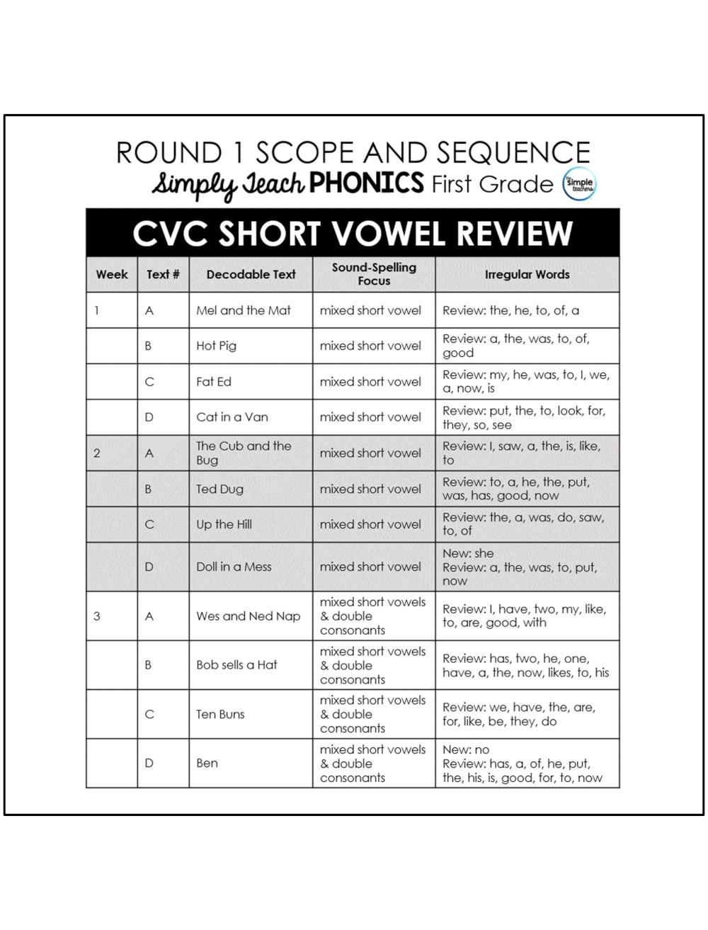 Sound-Spelling Pattern CARDS and Reference Sheets — The Simple Teachers