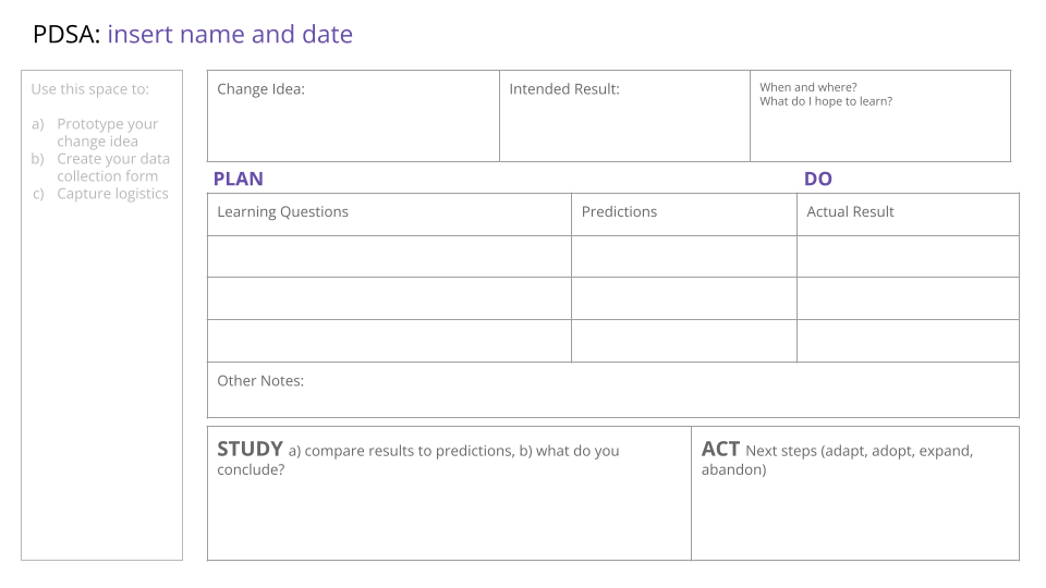 Exploring the Details of a Single PDSA Cycle — I | S | C Exploring the Details of a Single PDSA Cycle — I | S | C