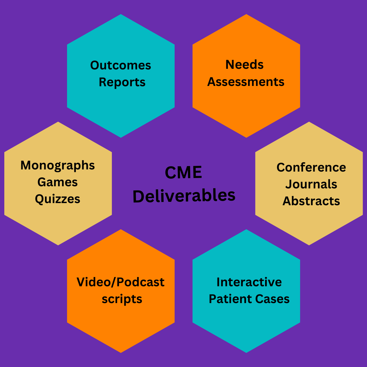 How to Create Medical Writing Portfolio Samples — Alex Howson