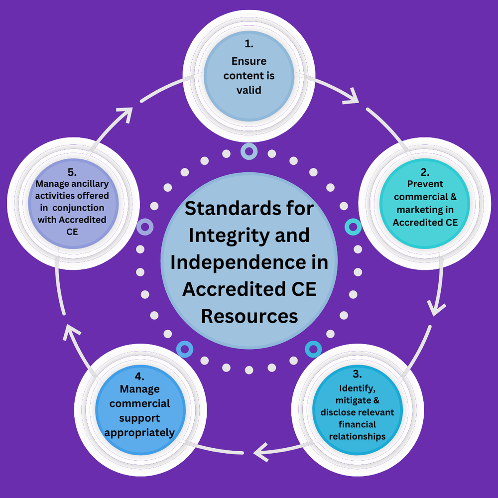 Professional Medical Writing Services: CME Writing — Alex Howson