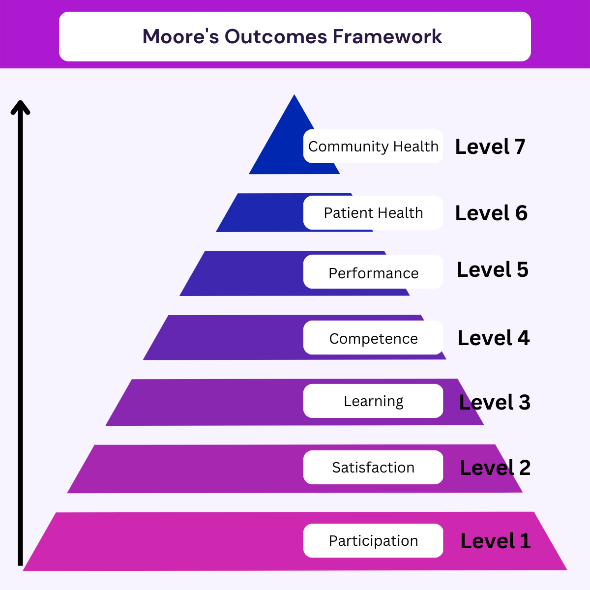 Outcomes Research and Outcome Analysis in CME — Alex Howson