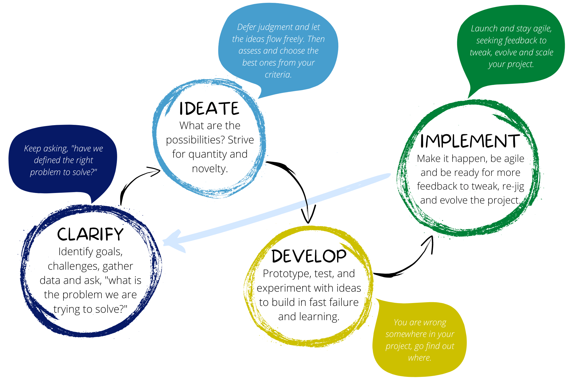 CREATIVITY COACHING — Ignition Creativity