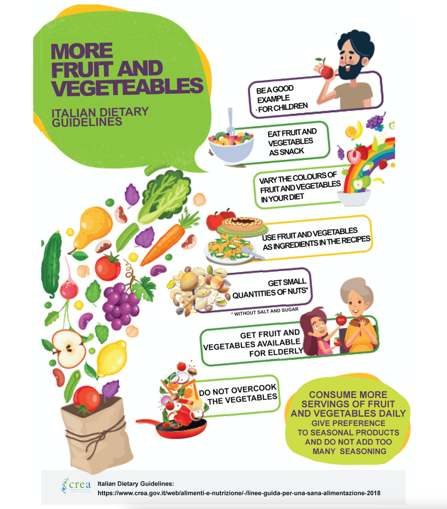 13 Directives of Italian Diet guidelines | Meals For Longevity | The ...