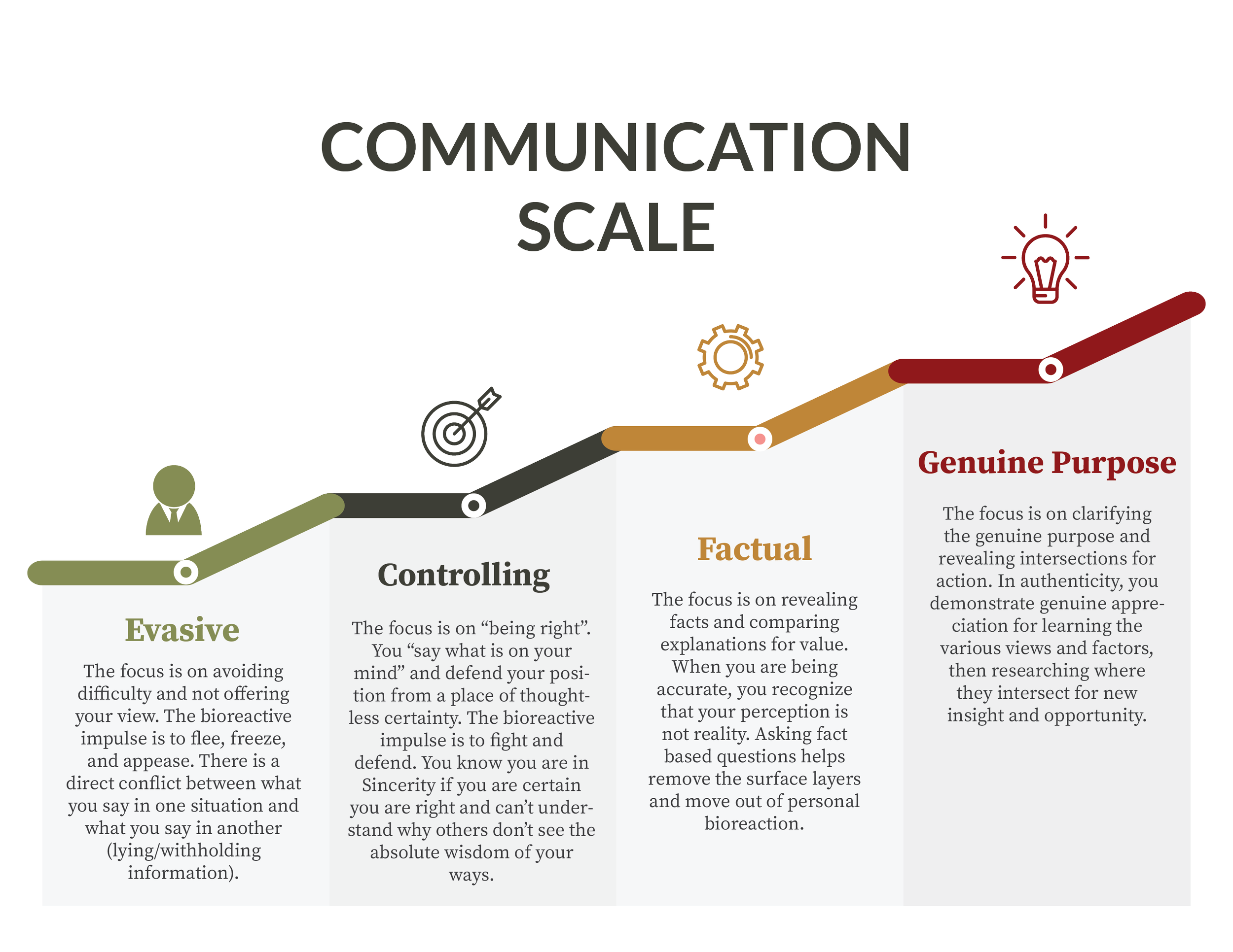 Tools — Red Door Strategies