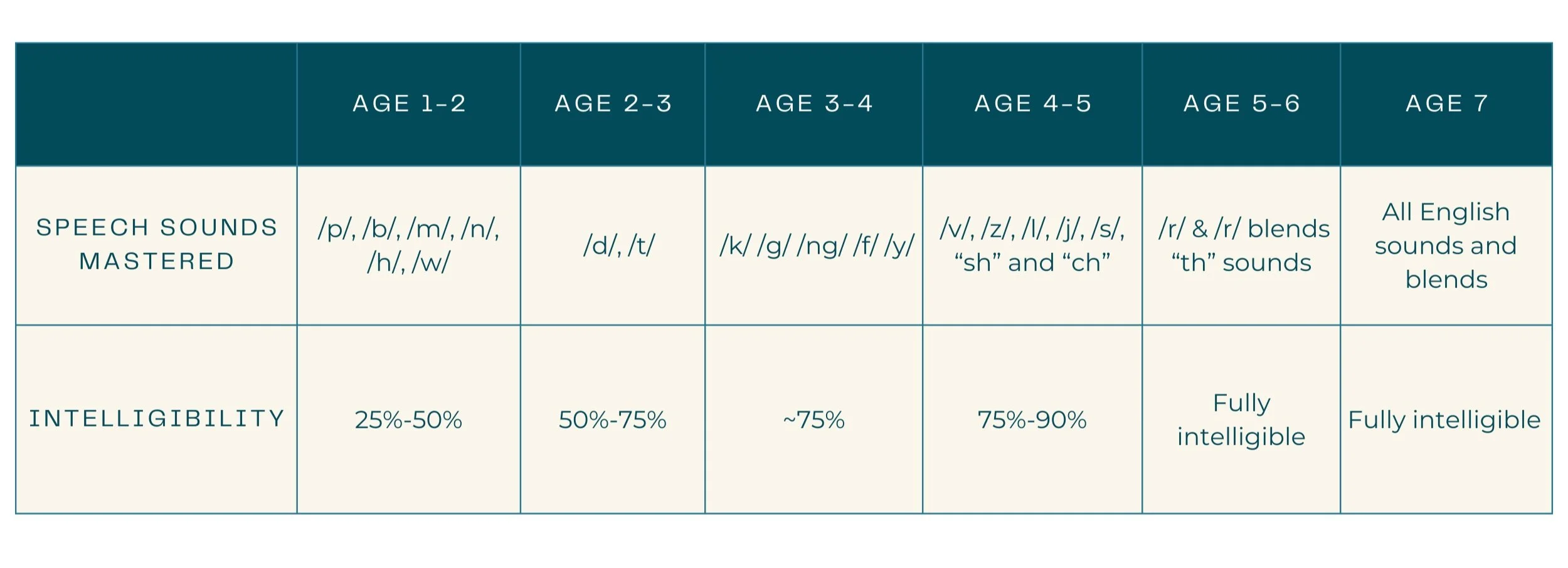 Speech & Language Therapy: Guide for Parents & Educators - Speech By ...