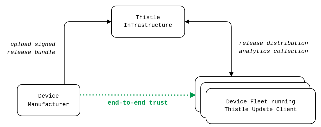 OpenWrt Integration — Thistle Technologies