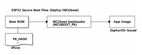 How to Easily Enable Secure Boot V2 on ESP32 in Development — Thistle Technologies