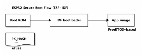 How to Easily Enable Secure Boot V2 on ESP32 in Development — Thistle Technologies