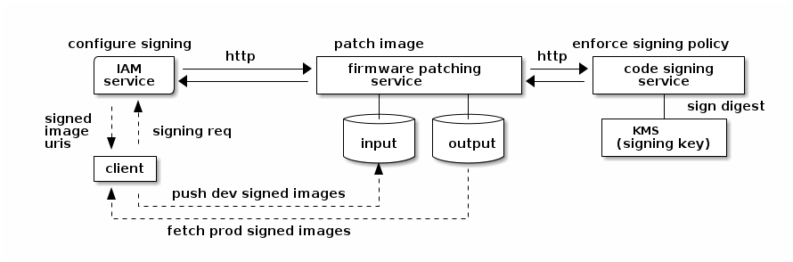 How to Easily Enable Secure Boot V2 on ESP32 in Production — Thistle Technologies
