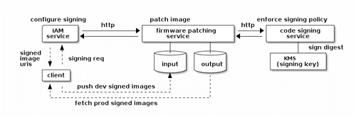 How to Easily Enable Secure Boot V2 on ESP32 in Production — Thistle ...