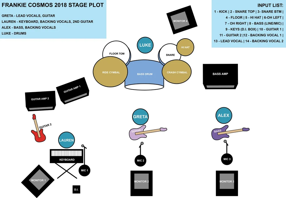 Stage Plot Archive — Frankie Cosmos