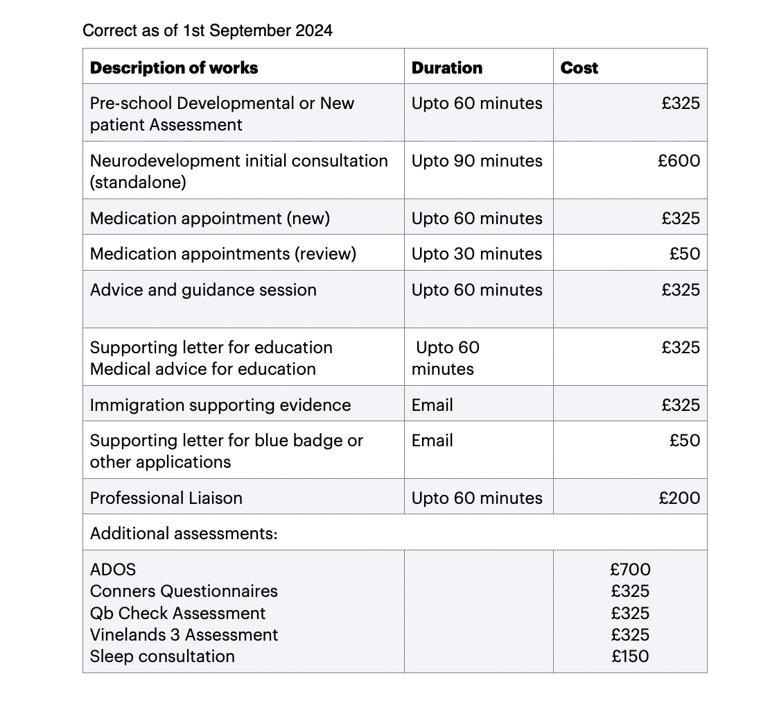Fees & Costs for Services & Assessments - Dr Sarah Mills Community ...