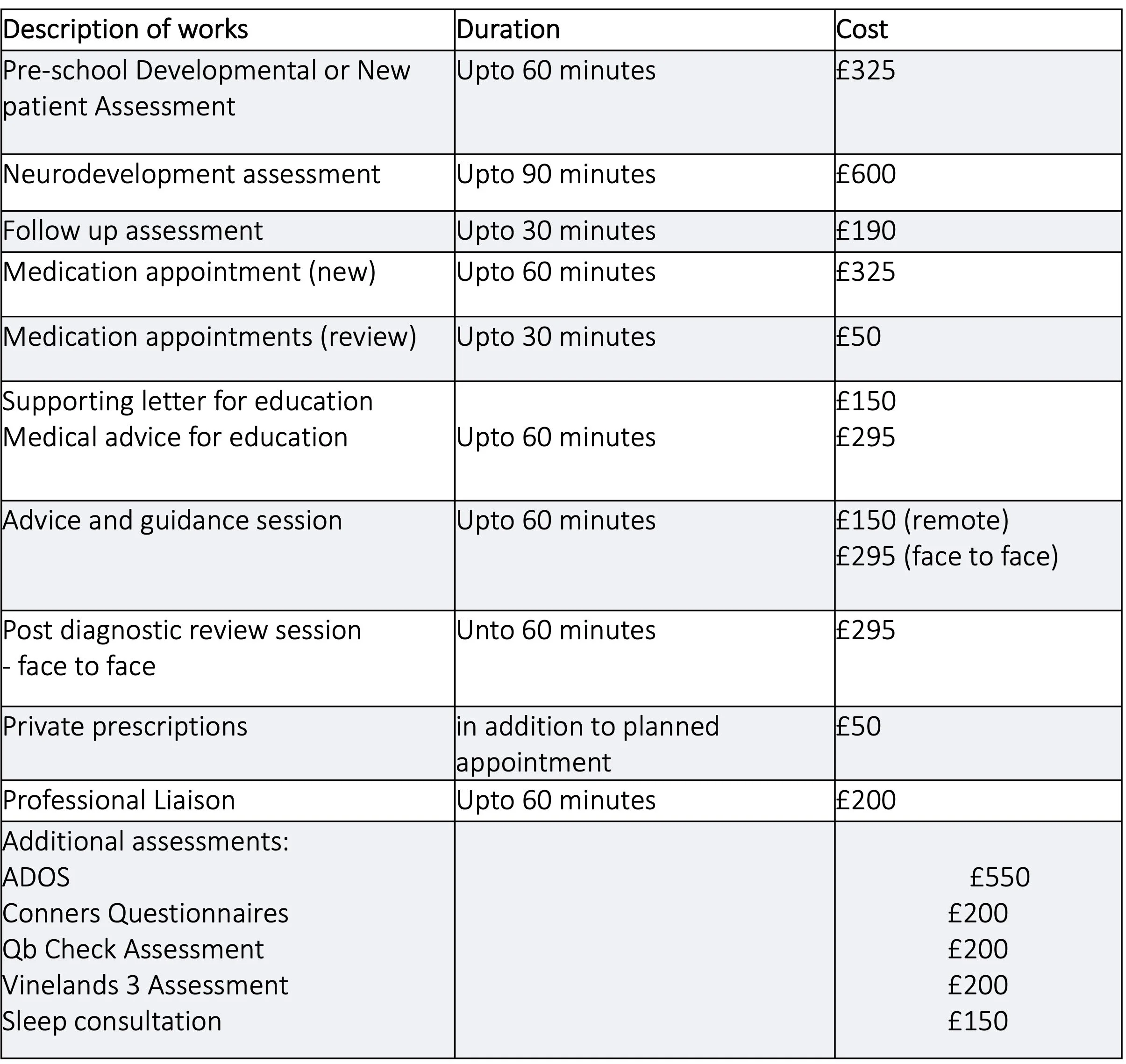 Fees Dr Sarah Mills — Dr Sarah Mills Private Paediatrician Newcastle ...