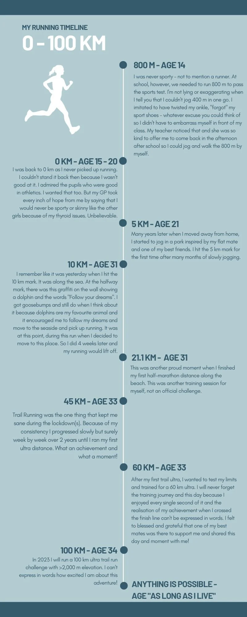 From 0 to 100 km — MindFuelBody