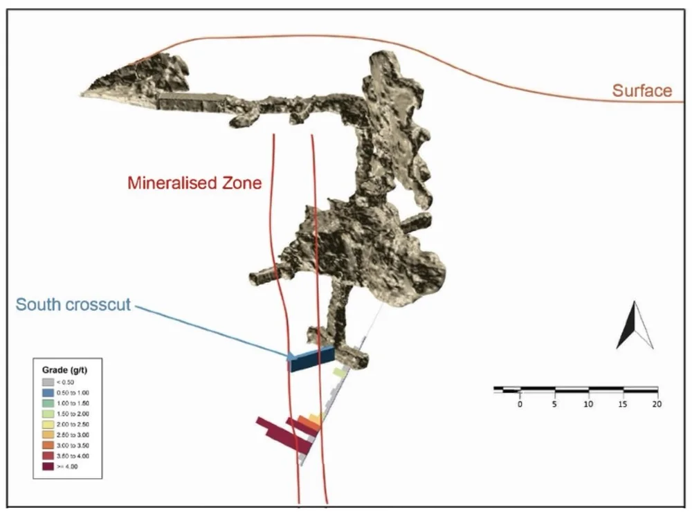 Development of cross-cut into new gold target underway — Pambili