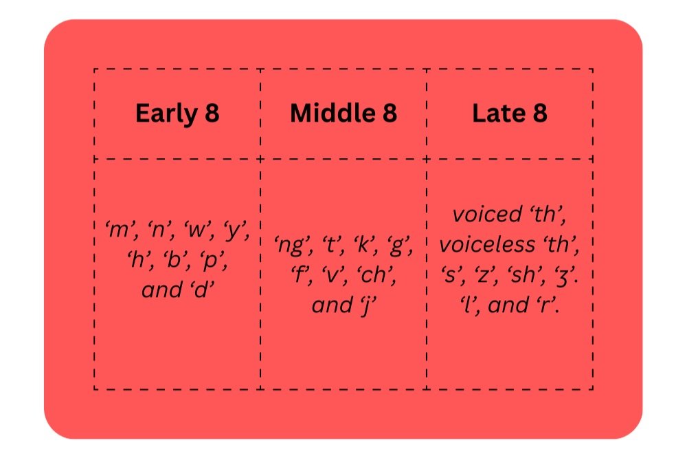 The Basics of Speech Sounds — Speakeasy Speech Pathology