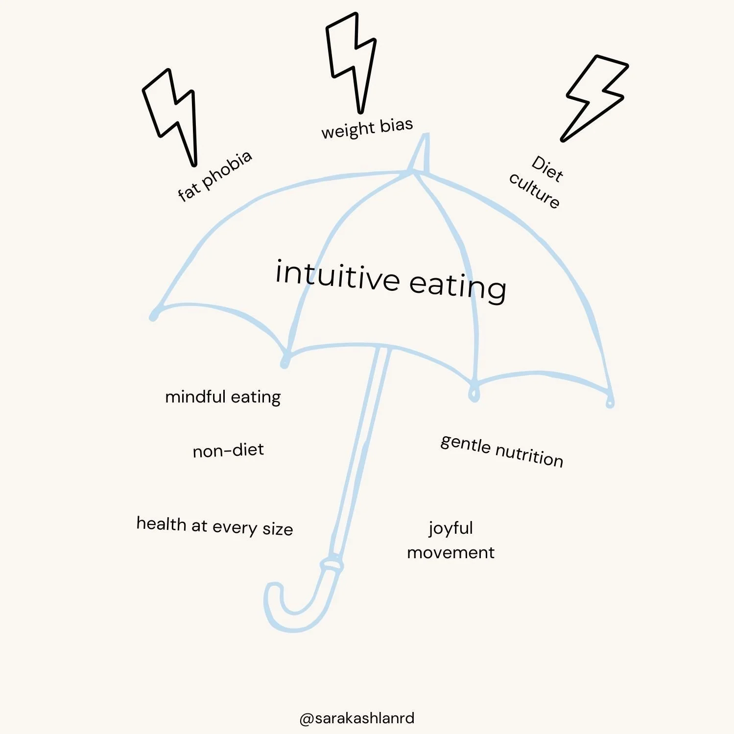 10 Principles of Intuitive Eating [EXPLAINED] — Olive Tree RD
