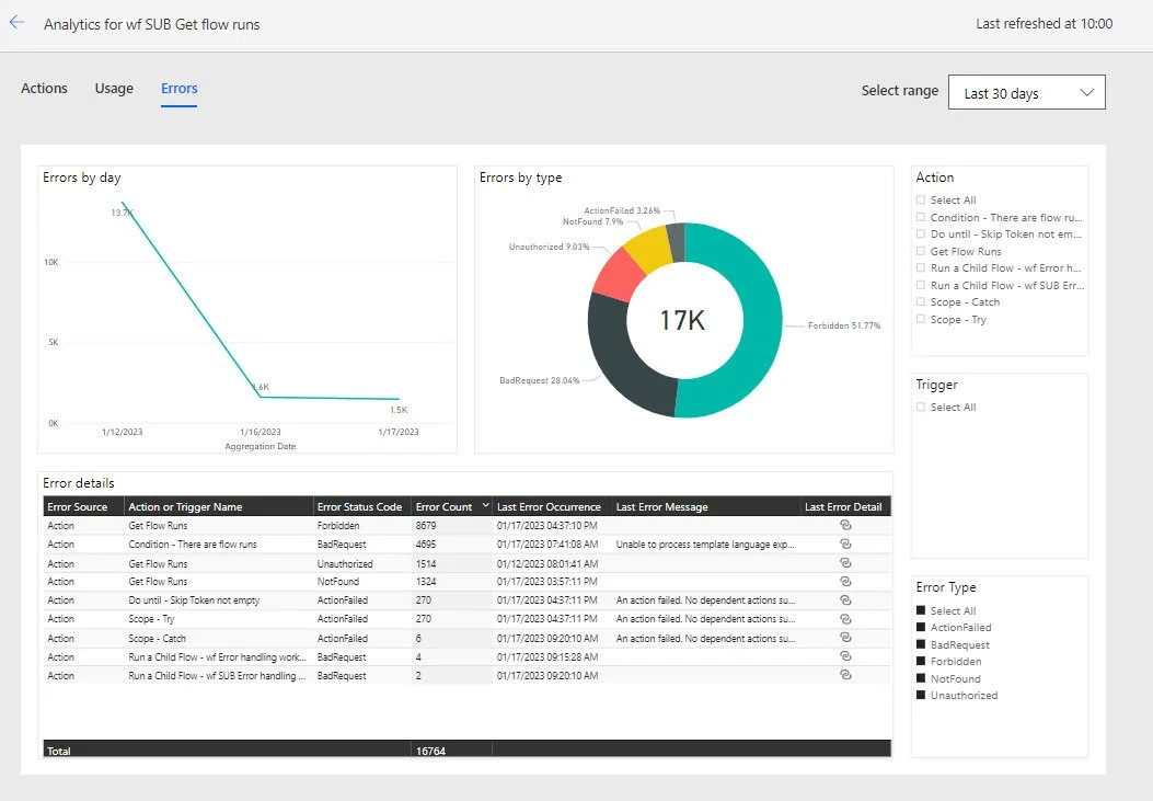 Wie Kann Ich Power Automate Cloud Flows überwachen — Power Platform Spezialisten Schweiz