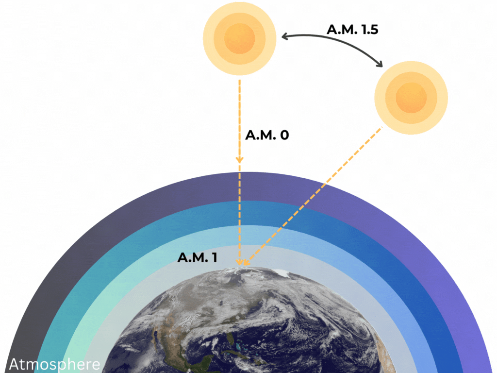 What is a Solar Simulator? A Complete Guide to Artificial Sunlight for ...