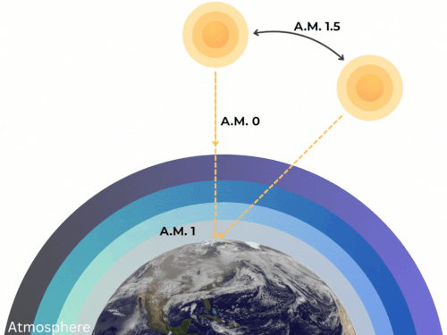 What is a Solar Simulator? A Complete Guide to Artificial Sunlight for ...