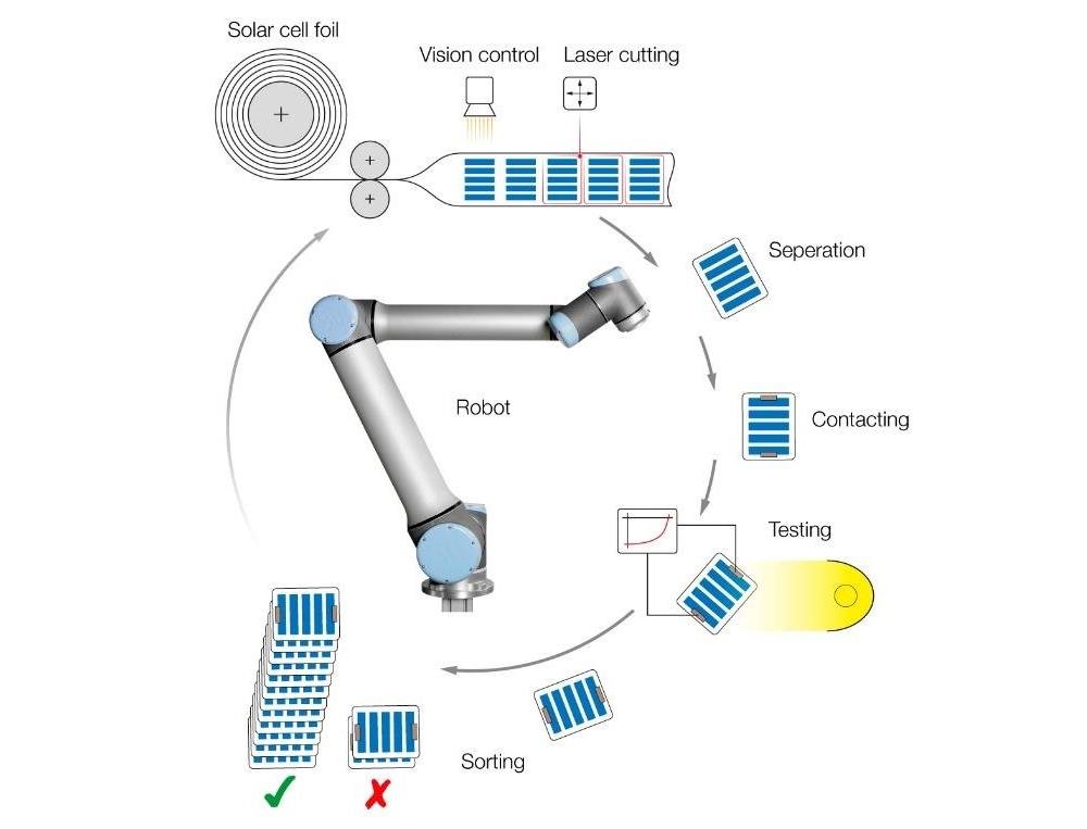Public Projects — infinityPV