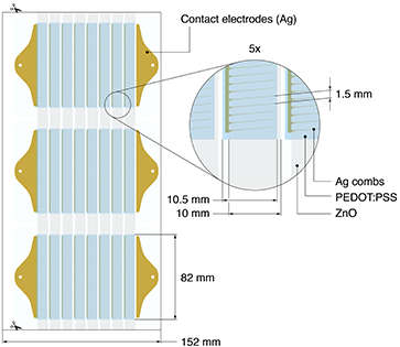 Inks and materials for OPV, PSC and thin film electronics processing ...