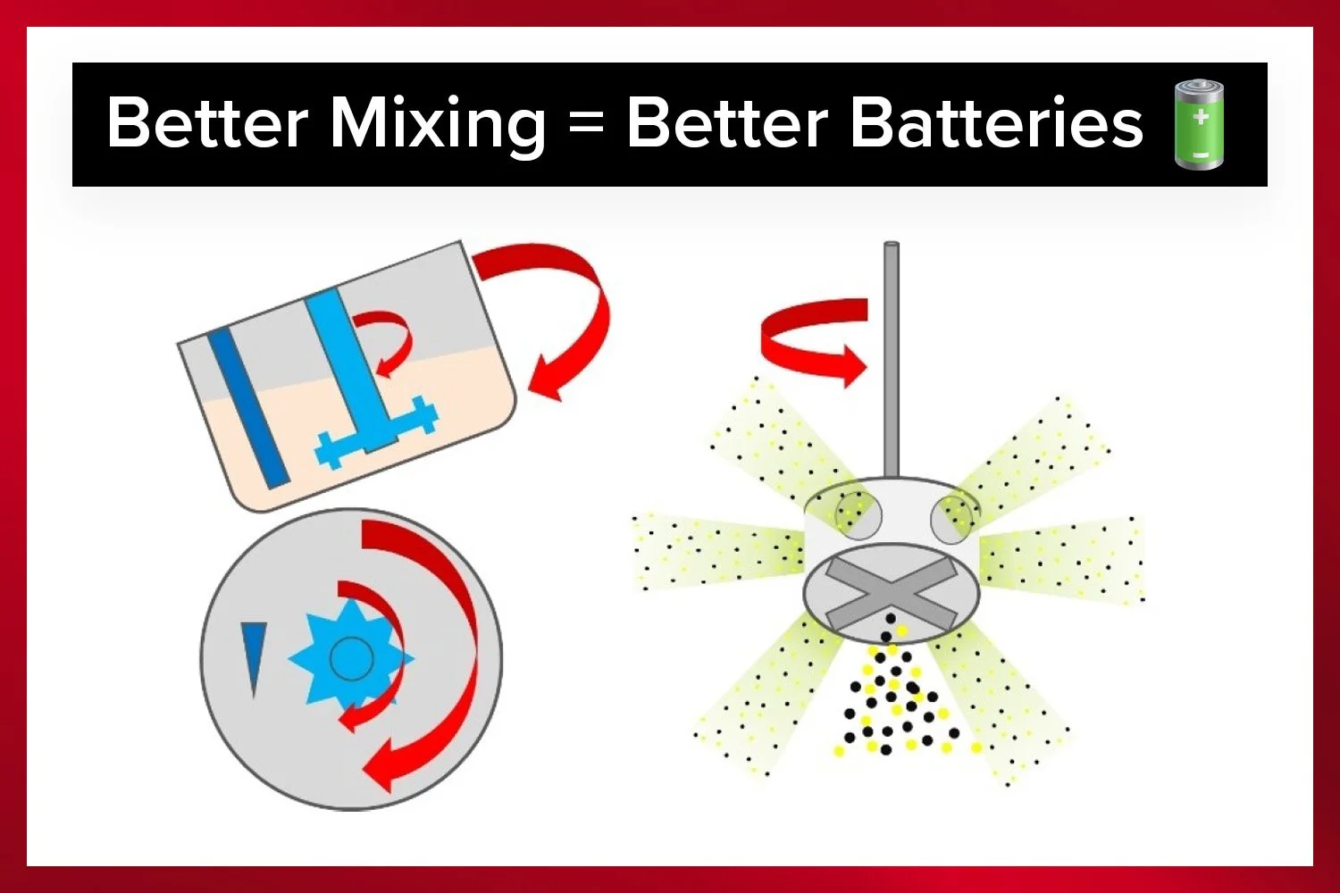 How Better Slurry Dispersion Can Boost Next-Gen Batteries — infinityPV