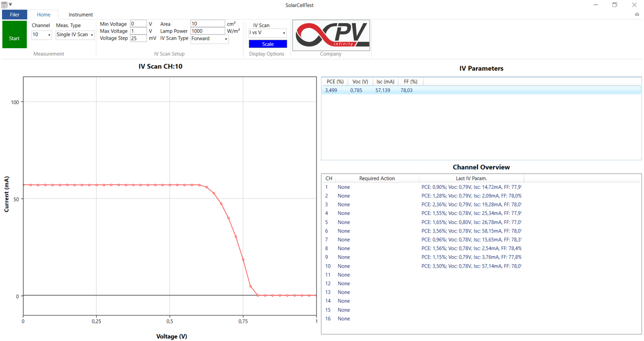 infinityPV IV and lifetime software for PV characterization with maximum power point tracking ...