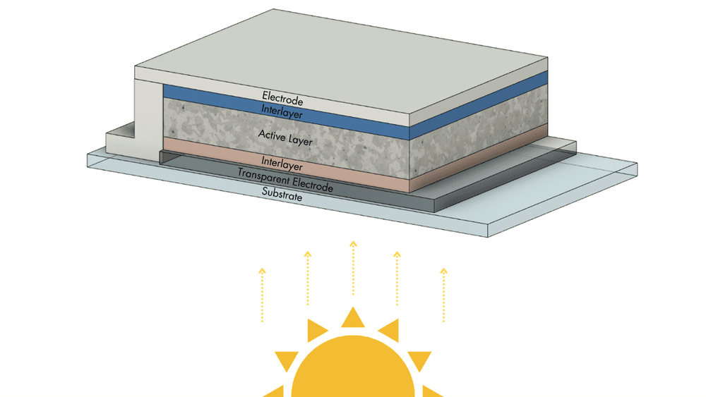 What Are Organic Solar Cells and How Do They Work — infinityPV