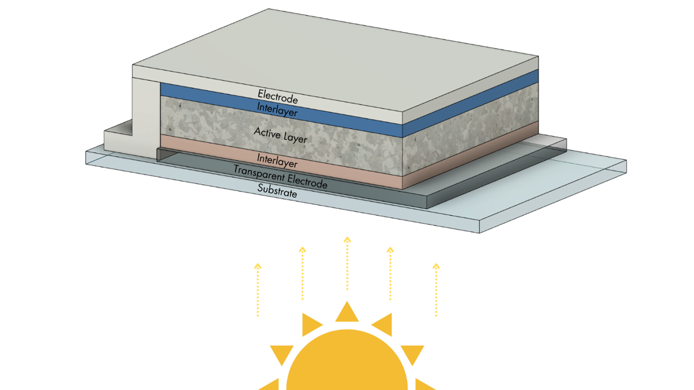 What Are Organic Solar Cells and How Do They Work — infinityPV