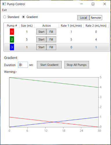 Syringe pump software — infinityPV