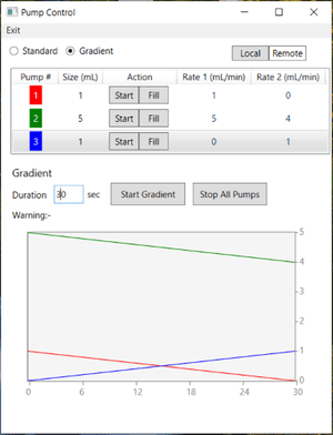 Syringe pump software — infinityPV