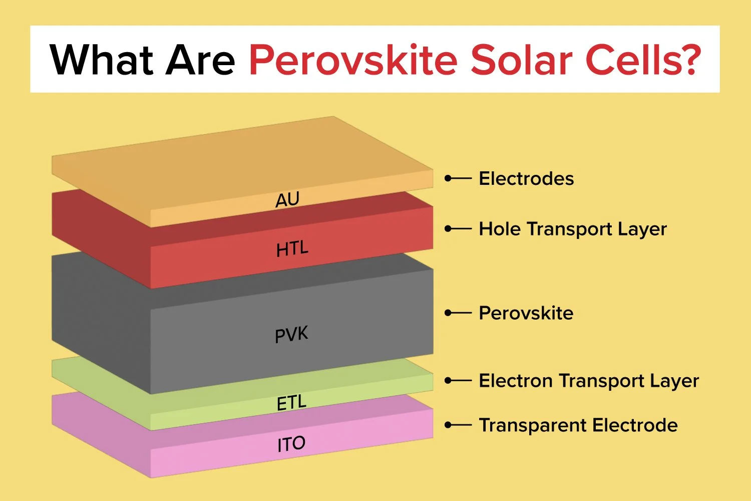What Are Perovskite Solar Cells? A Beginner’s Guide to Next-Generation Solar Technology — infinityPV
